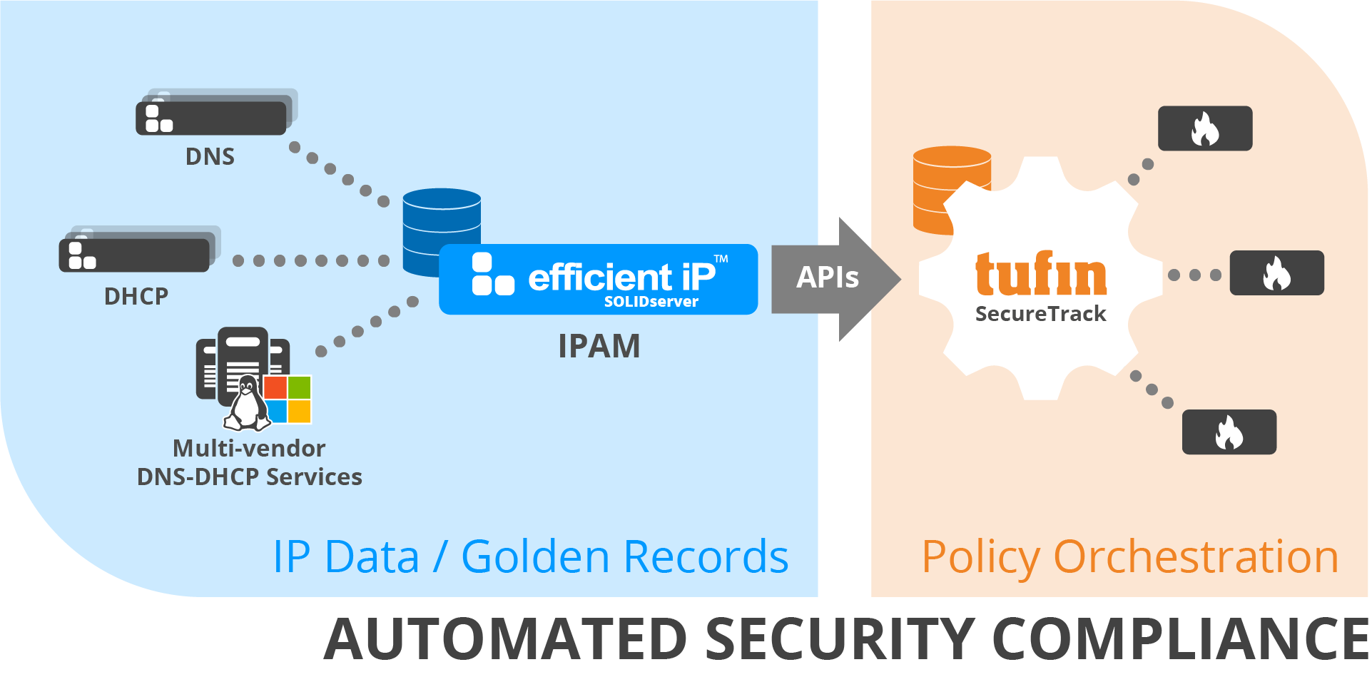 Tufin SecureTrack Integration | EfficientIP