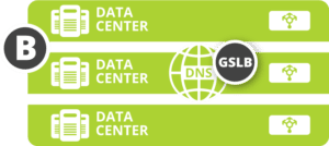 What is GSLB? | Global Server Load Balancing