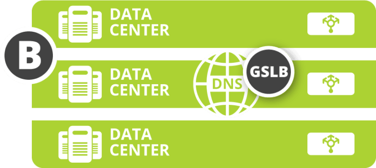What is GSLB? | Global Server Load Balancing