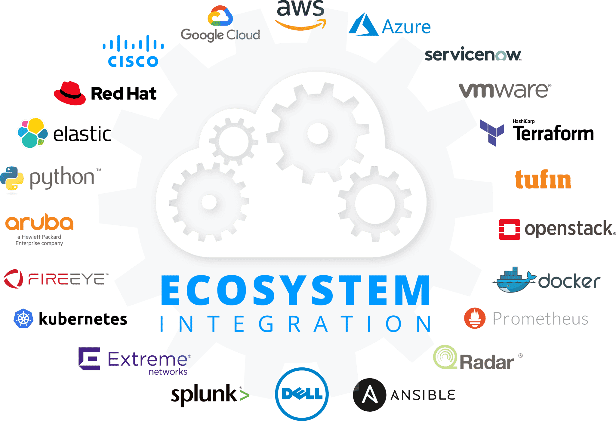 Alliances for Network Security & Management | EfficientIP