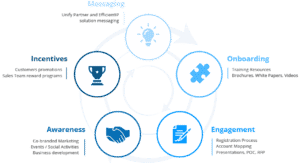 Partner Program | DNS, DHCP, IPAM Solutions | EfficientIP