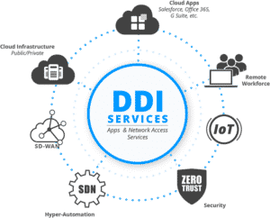 Why EfficientIP? DNS Security, DHCP & IPAM | EfficientIP