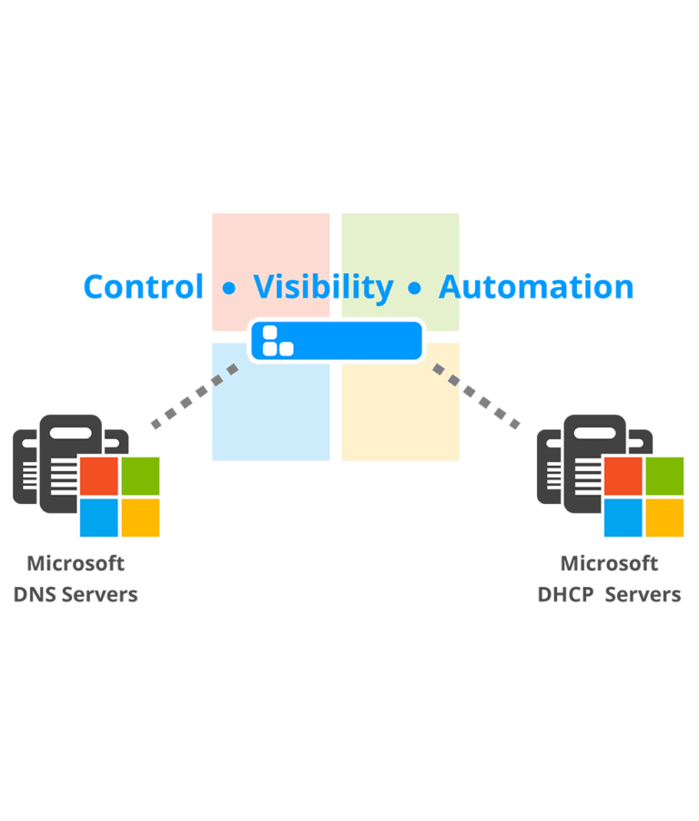 IPAM for Microsoft | Network Automation Solutions | EfficientIP