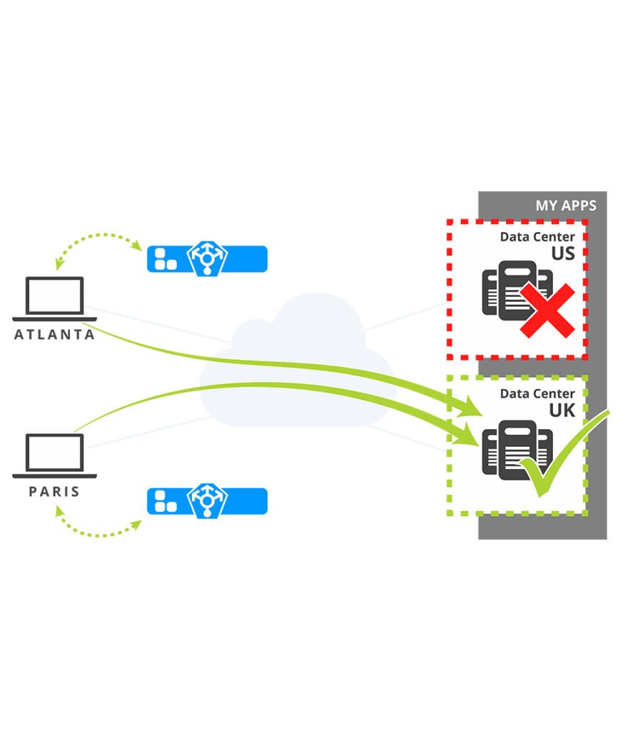 Edge DNS GSLB | Global Server Load Balancer | EfficientIP