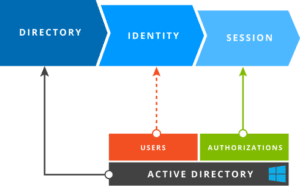 EfficientIP Identity Manager | Network User Visibility Solution