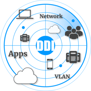 EfficientIP Identity Manager | Network User Visibility Solution