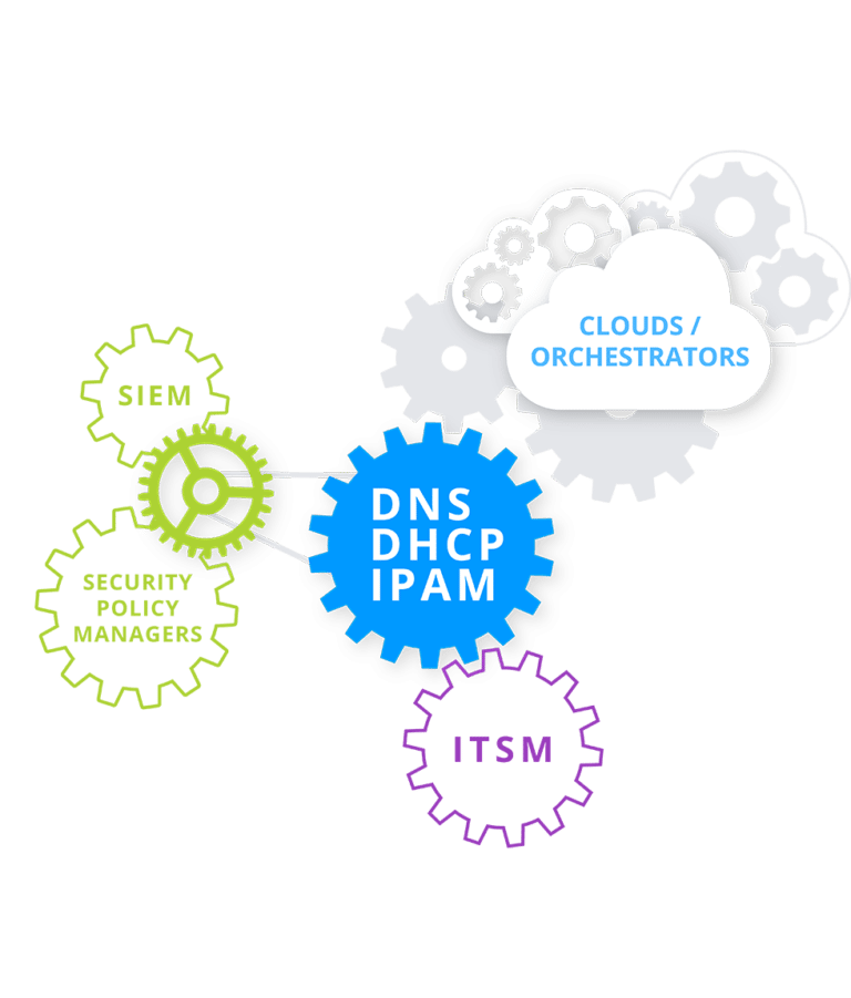 SOLIDserver DDI (DNS-DHCP-IPAM) Appliances | EfficientIP