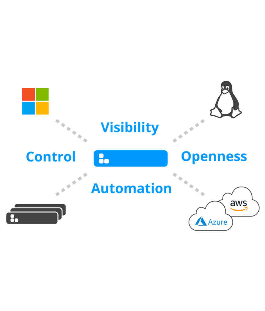 Network Object Manager For Network Automation Efficientip