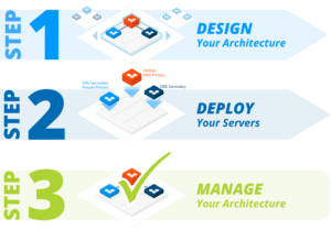 SmartArchitecture™ | Simplify DNS-DHCP Management | EfficientIP