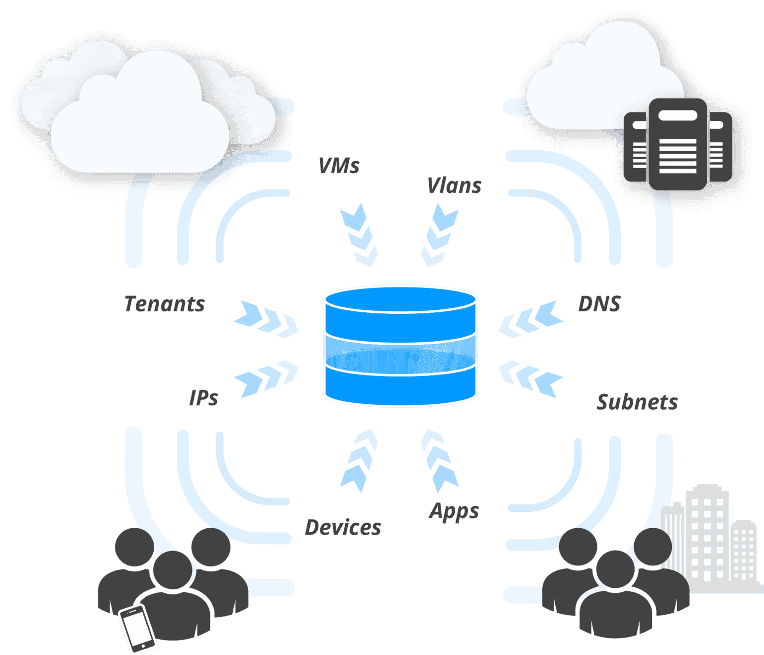 IP Address Management (IPAM) Solutions | EfficientIP
