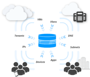 IP Address Management (IPAM) Solutions | EfficientIP