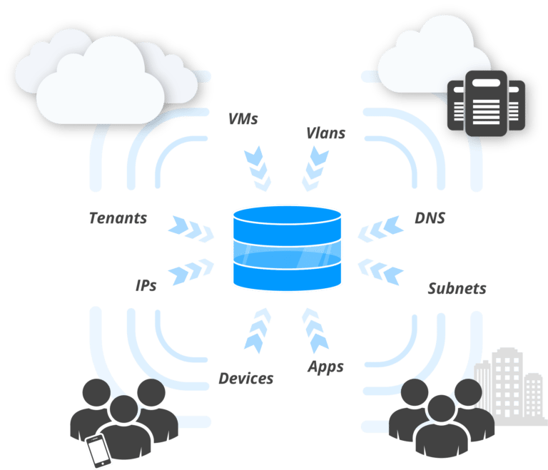 IP Address Management (IPAM) Solutions | EfficientIP