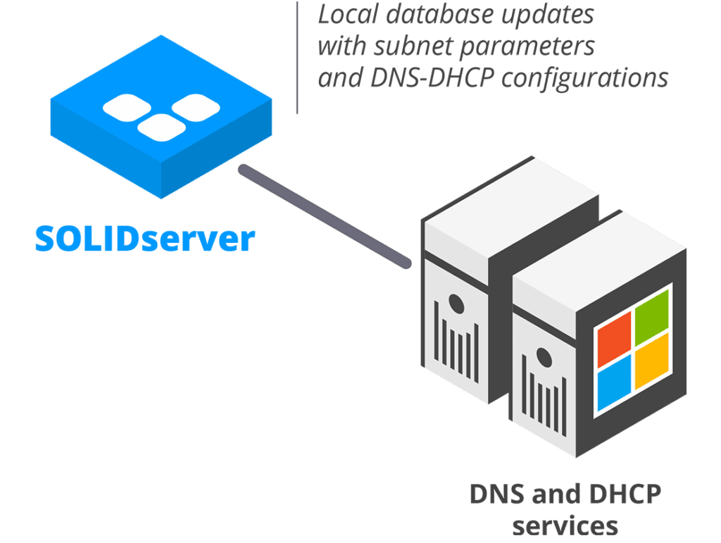 IP Address Management (IPAM) Solutions | EfficientIP