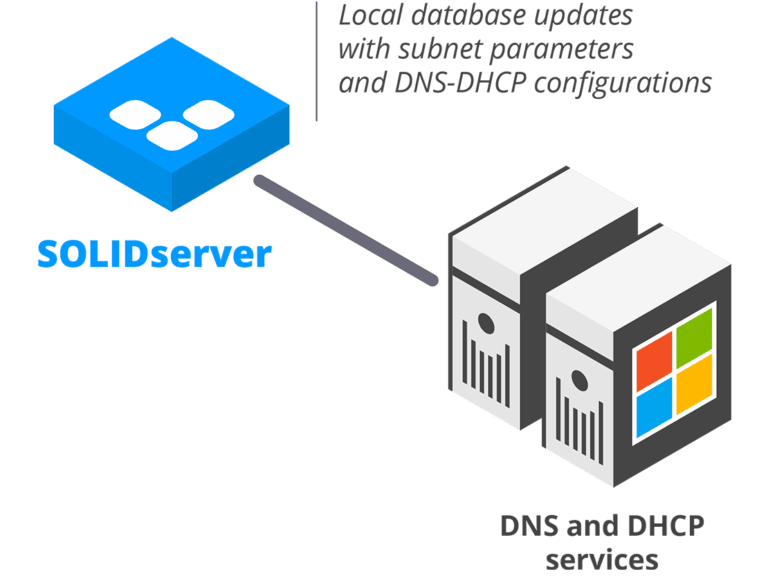IP Address Management (IPAM) Solutions | EfficientIP