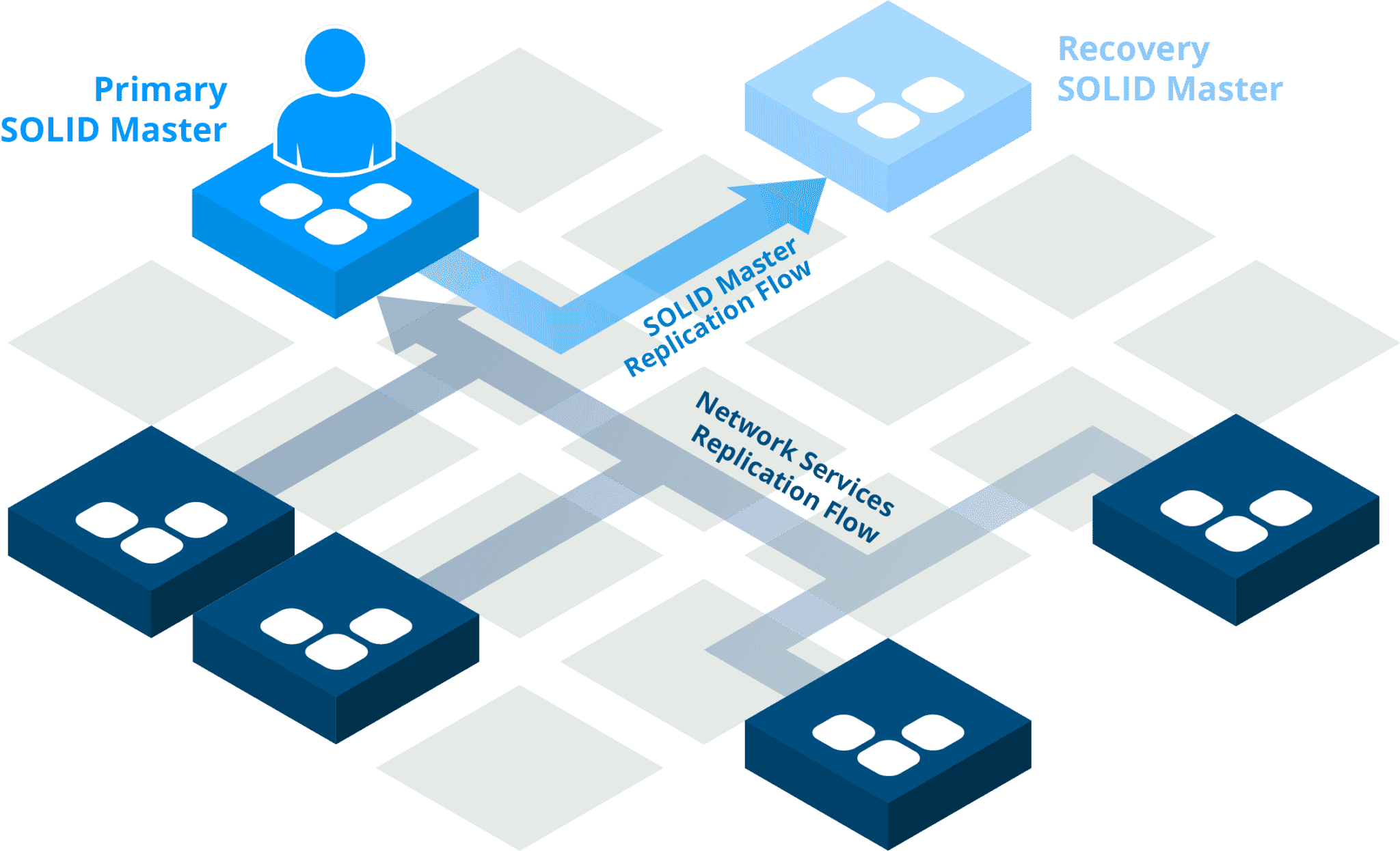 IP Address Management (IPAM) Solutions | EfficientIP