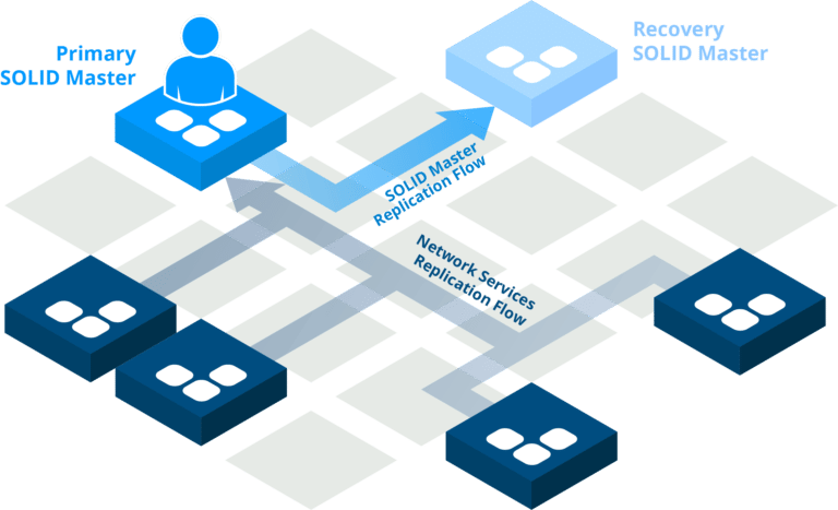 IP Address Management (IPAM) Solutions | EfficientIP