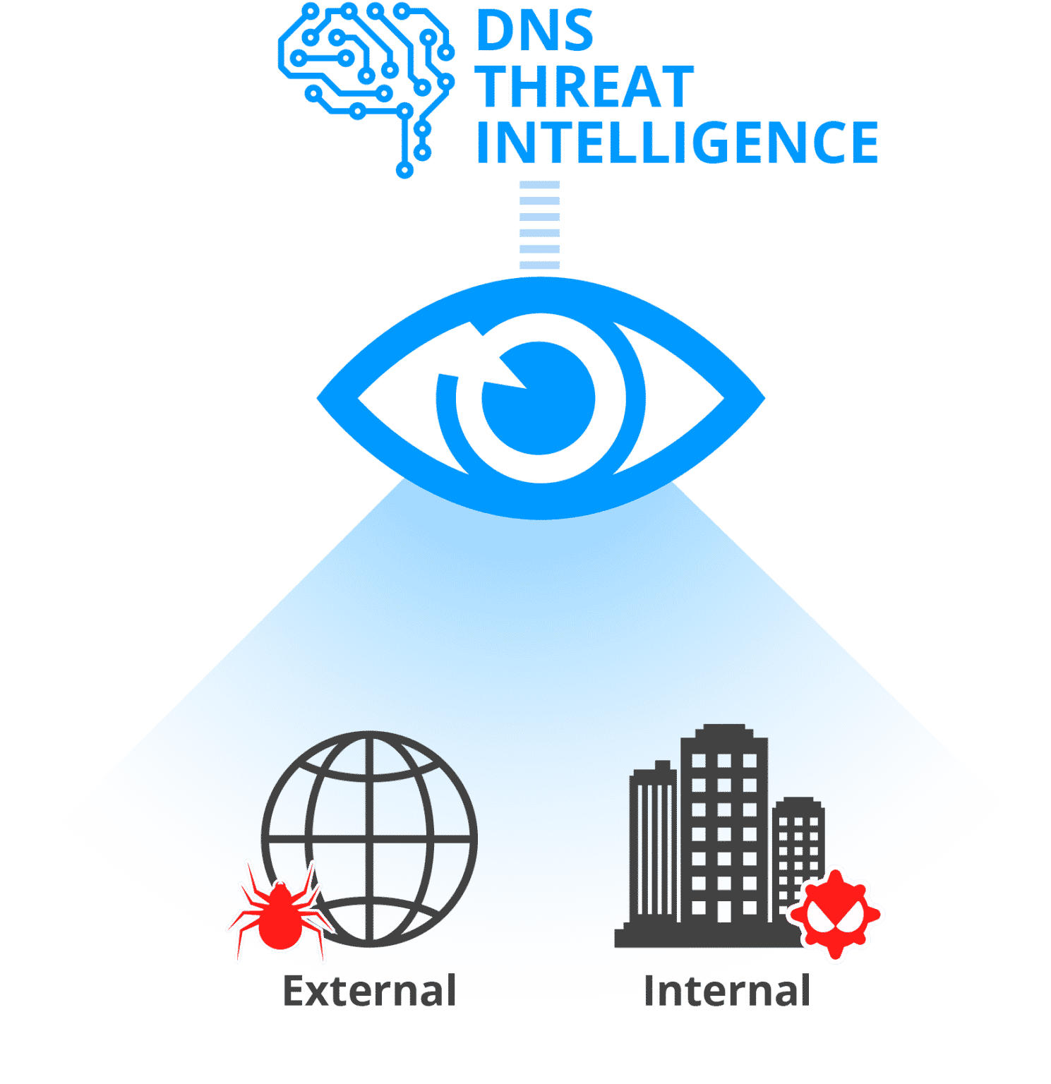 DNS Guardian | Adaptive, Protective DNS Service | EfficientIP