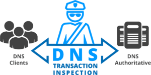 DNS Guardian | Adaptive, Protective DNS Service | EfficientIP