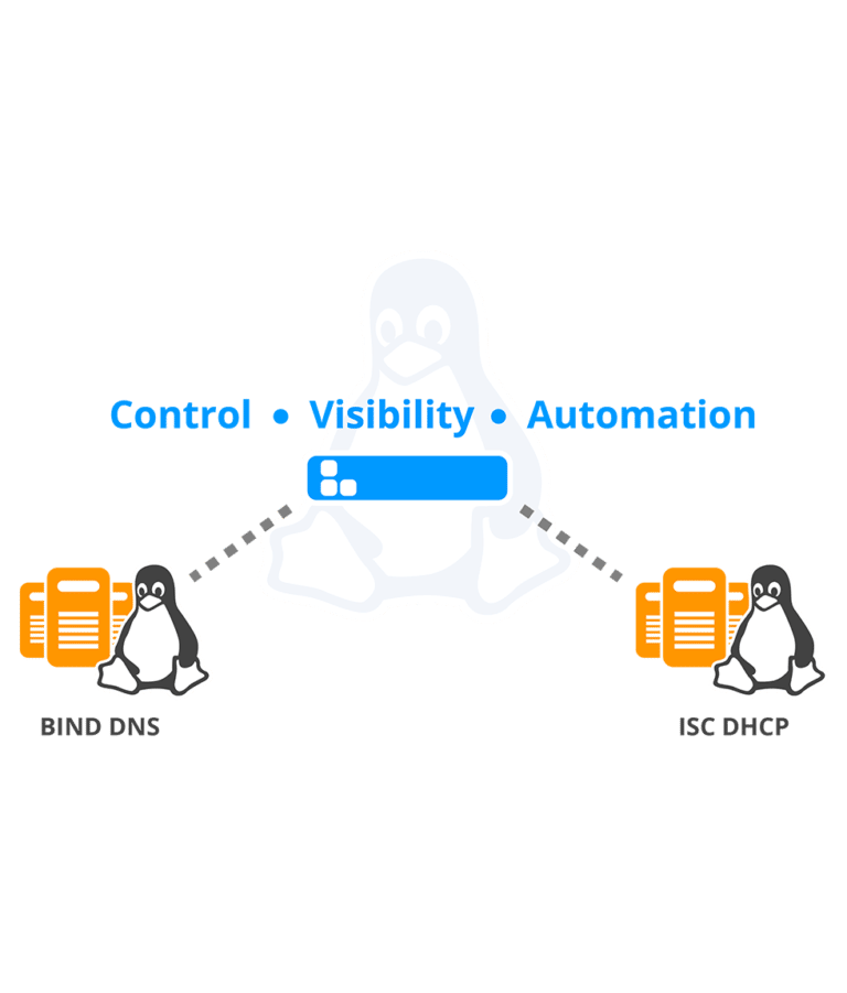 IPAM for Linux - BIND DNS and ISC DHCP Servers | EfficientIP