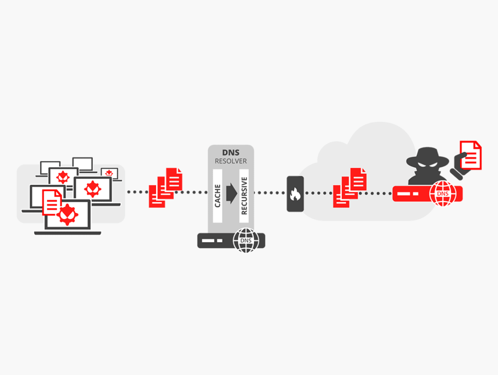 Free Dns Security Audit Data Exfiltration Test Efficientip