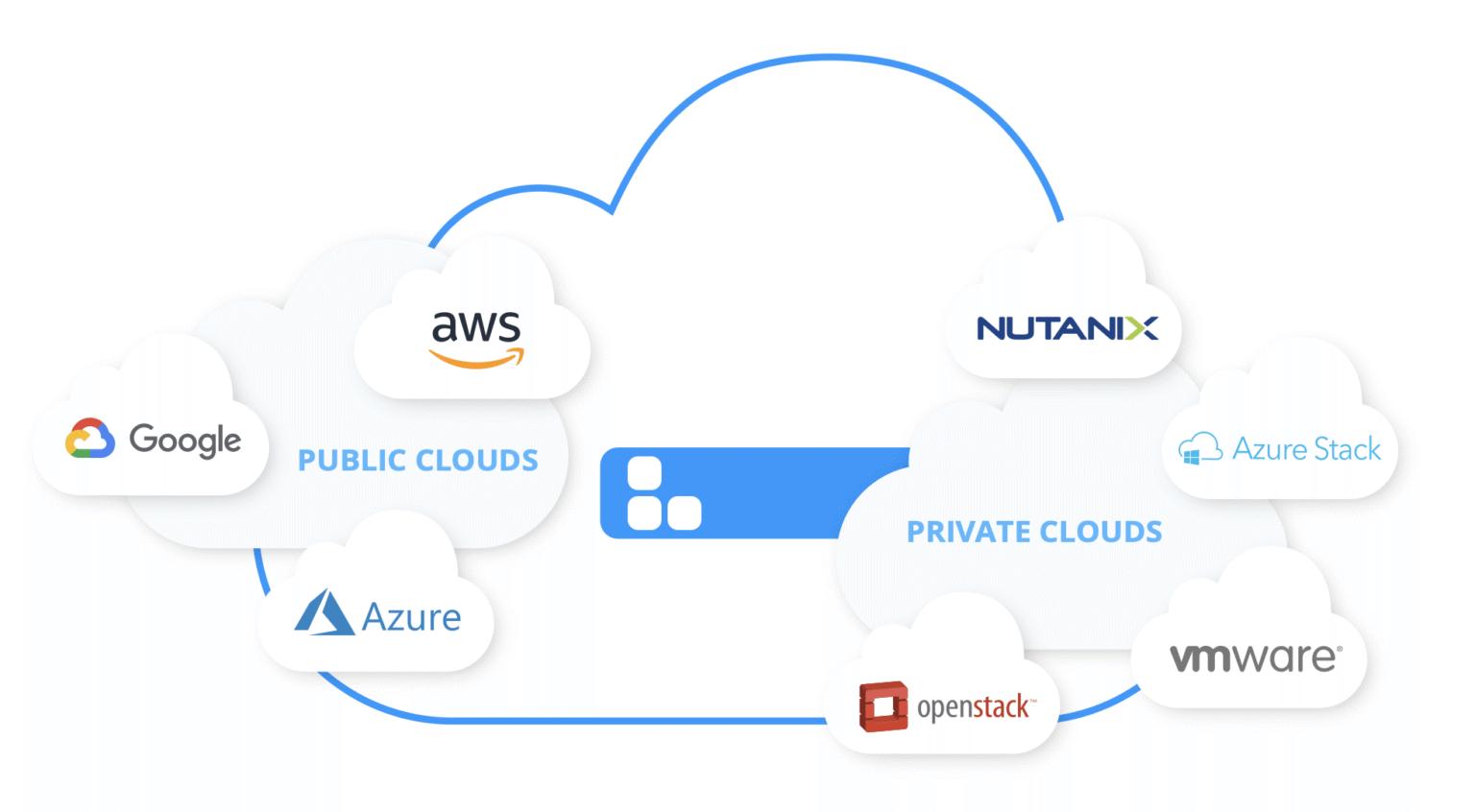 SOLIDserver for the Cloud | EfficientIP