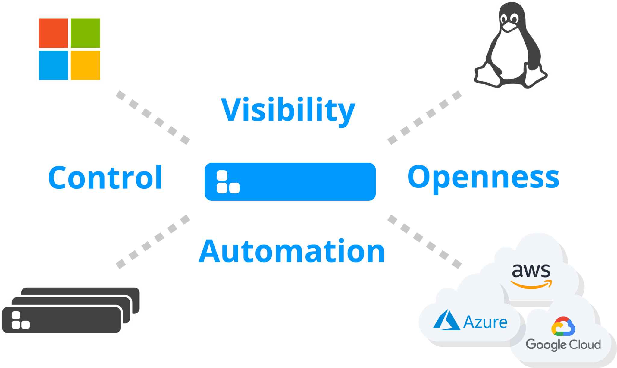 SOLIDserver DDI (DNS-DHCP-IPAM) Appliances | EfficientIP
