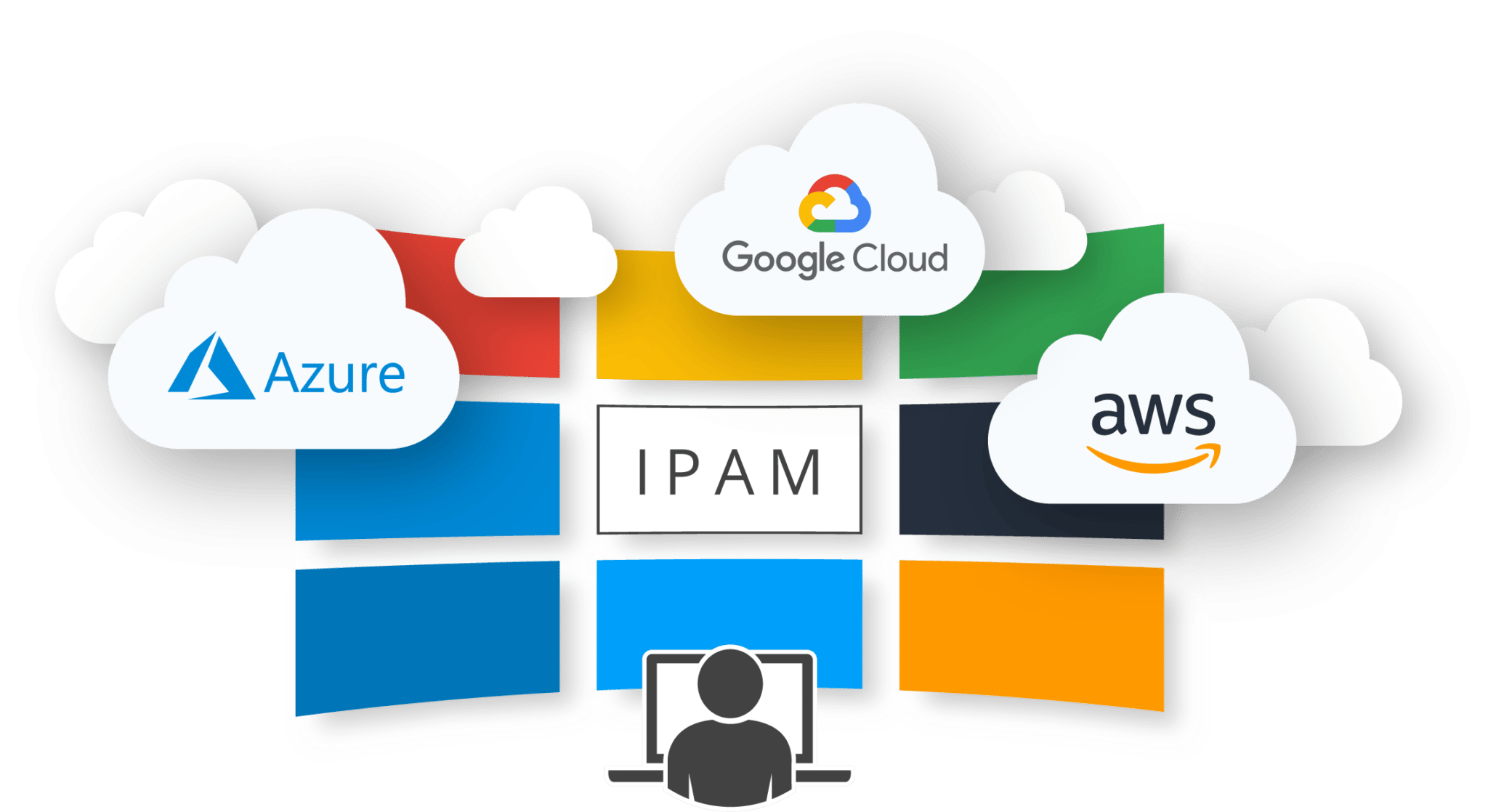 Cloud Observer | Centralized Visibility | EfficientIP