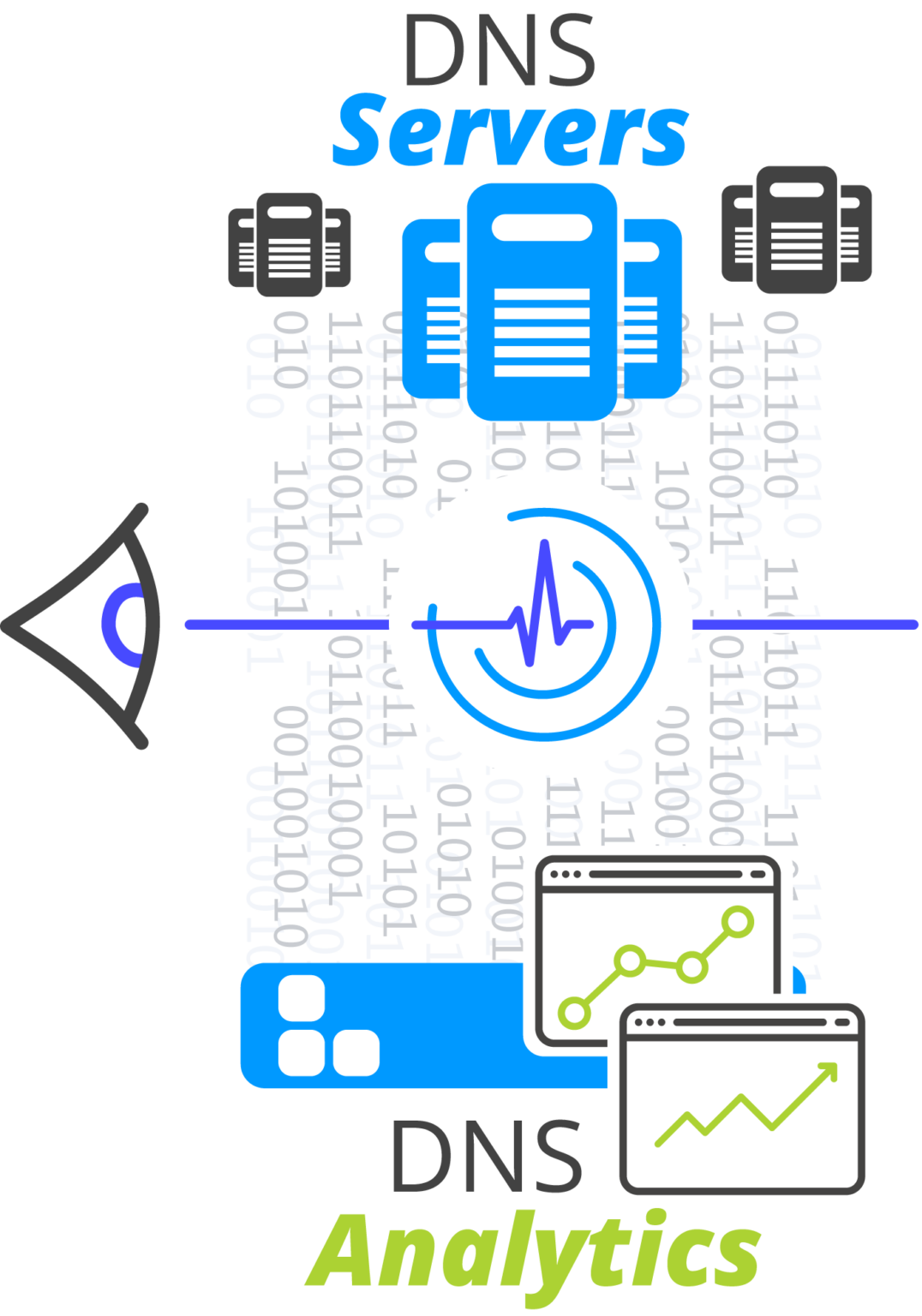 DNS Threat Pulse | EfficientIP