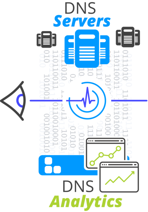 DNS Threat Pulse | EfficientIP