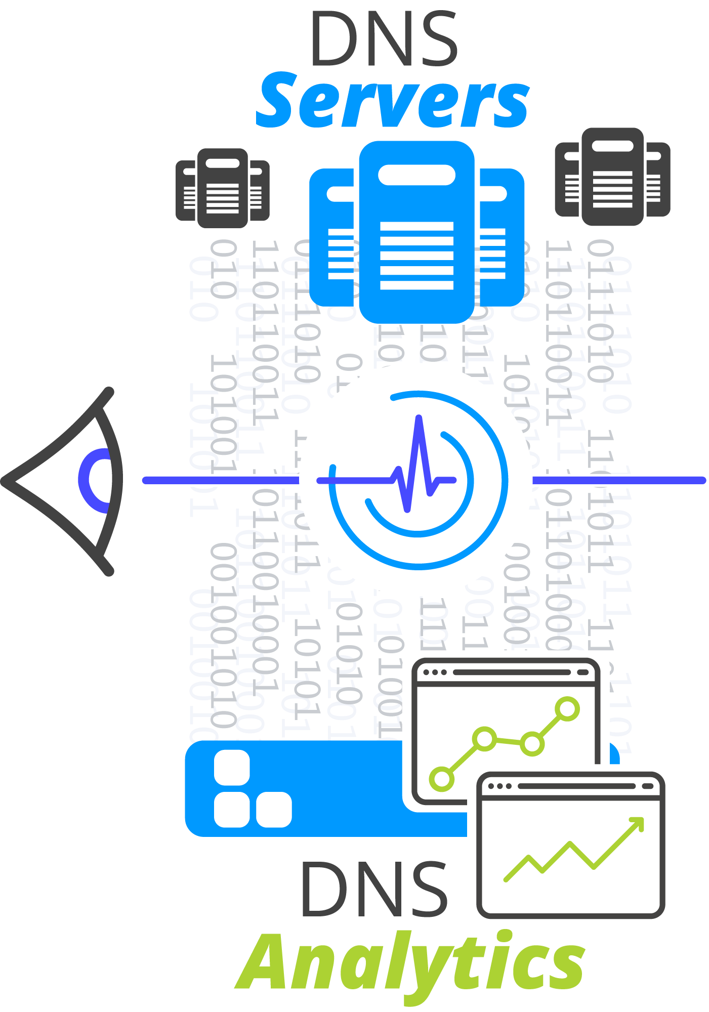 DNS Threat Pulse | EfficientIP