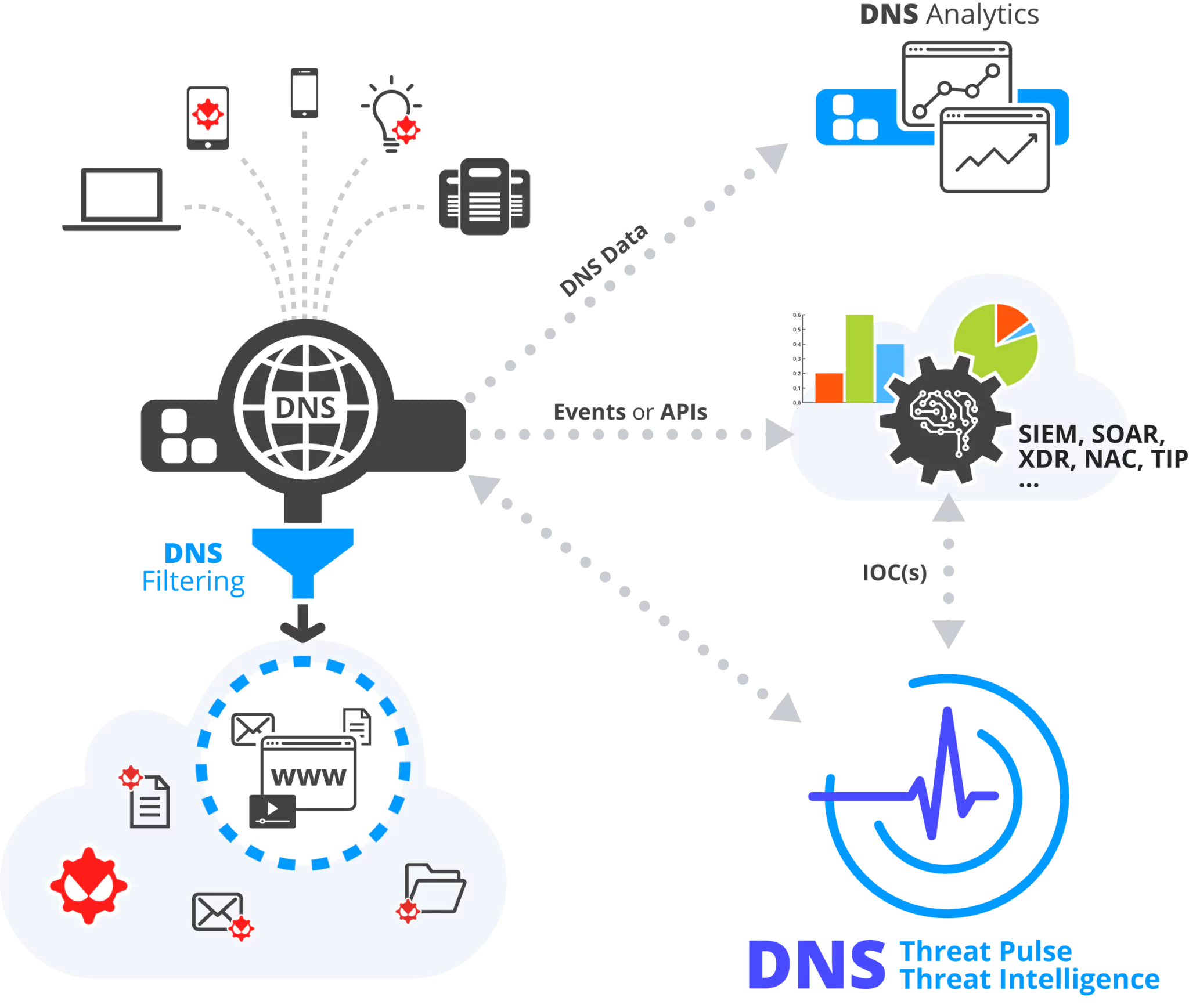 DNS Threat Pulse | EfficientIP