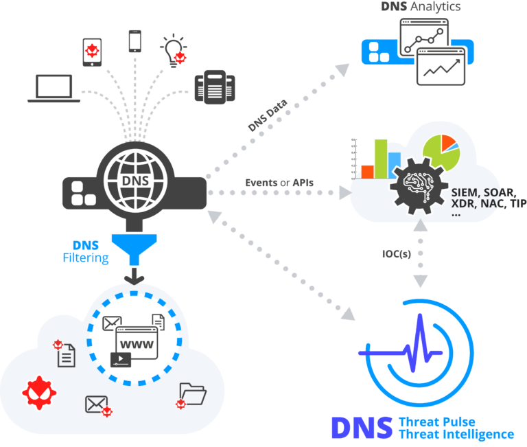 DNS Threat Pulse | EfficientIP