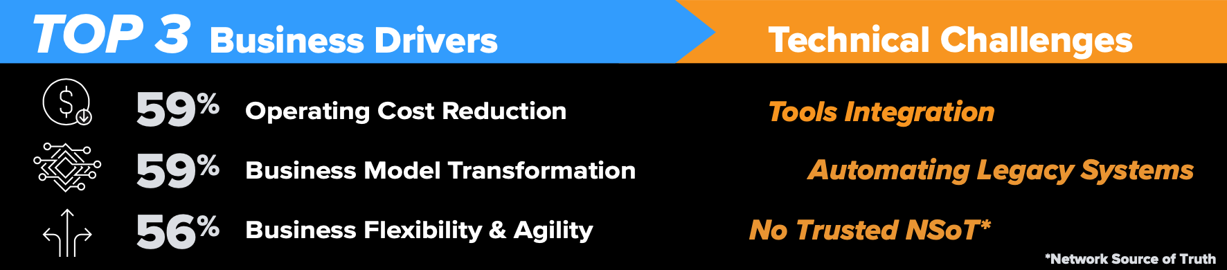 IDC Global Network Automation Report Infographic | EfficientIP