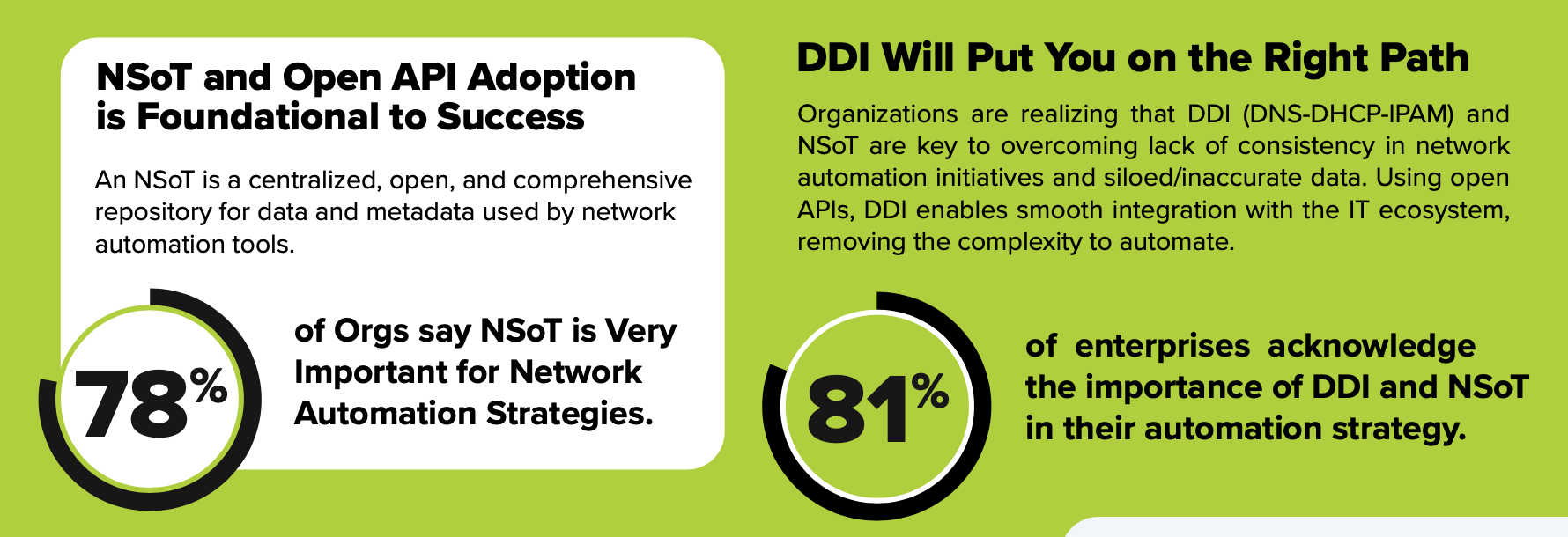 IDC Global Network Automation Report Infographic | EfficientIP