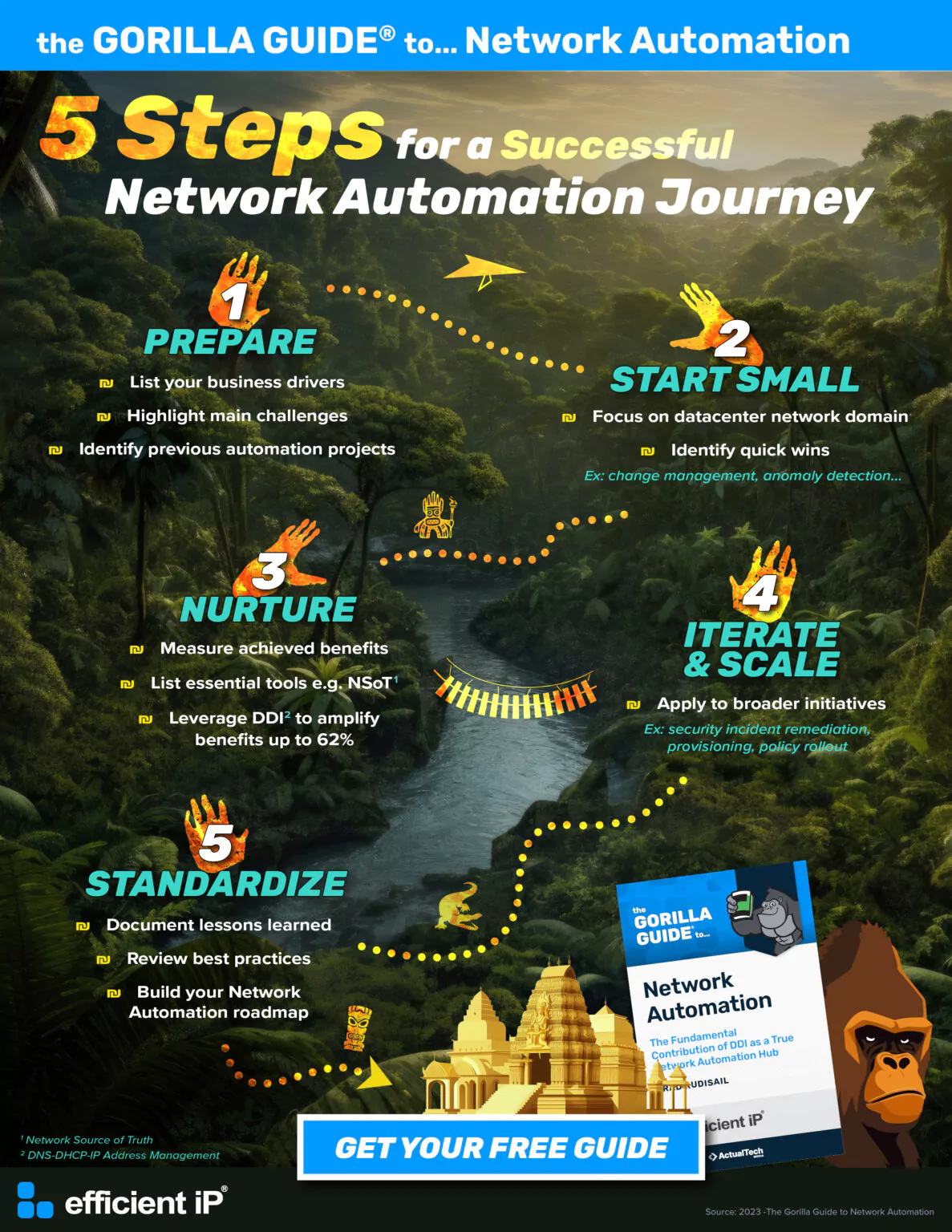 2024 EMA Zero Trust Networking : How Network Teams Support Cybersecurity | EfficientIP