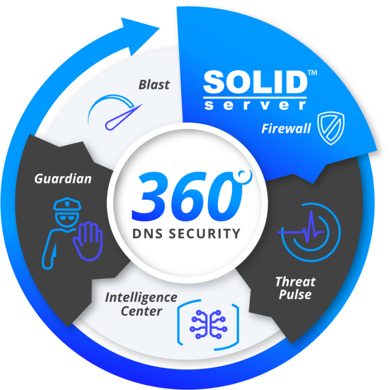 DNS Security for Enhanced Network Protection | EfficientIP
