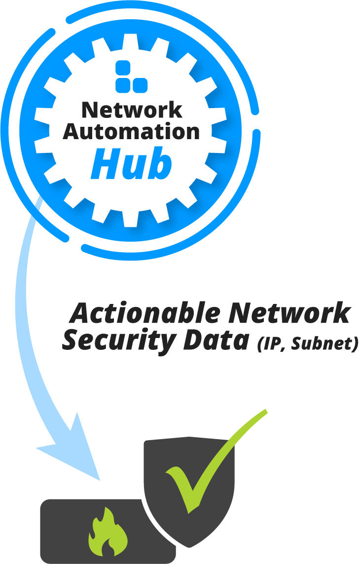 DDI as a Network Automation Hub: 3 Key Use Cases | EfficientIP