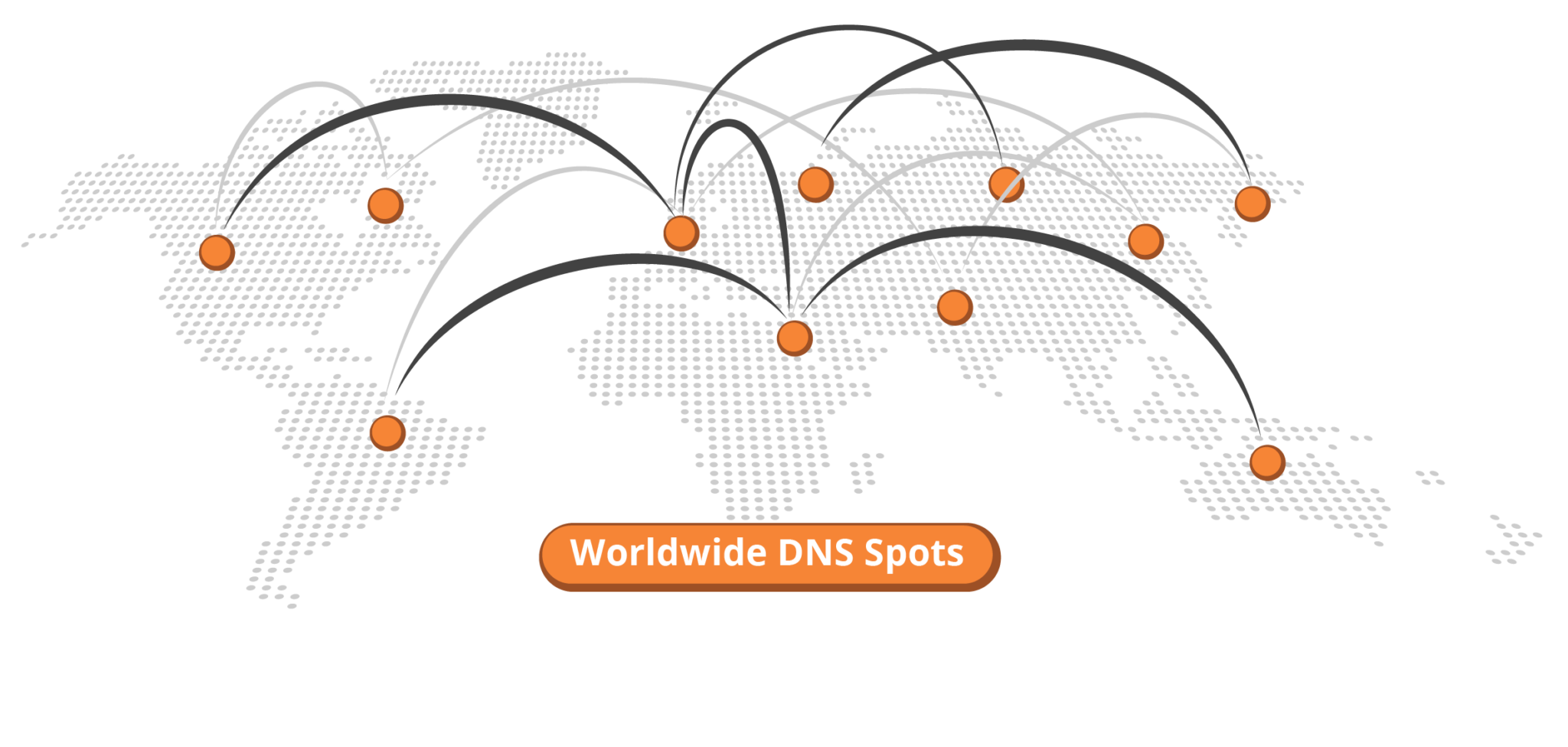 DNS Cloud | Secure Your Internet Visibility | EfficientIP