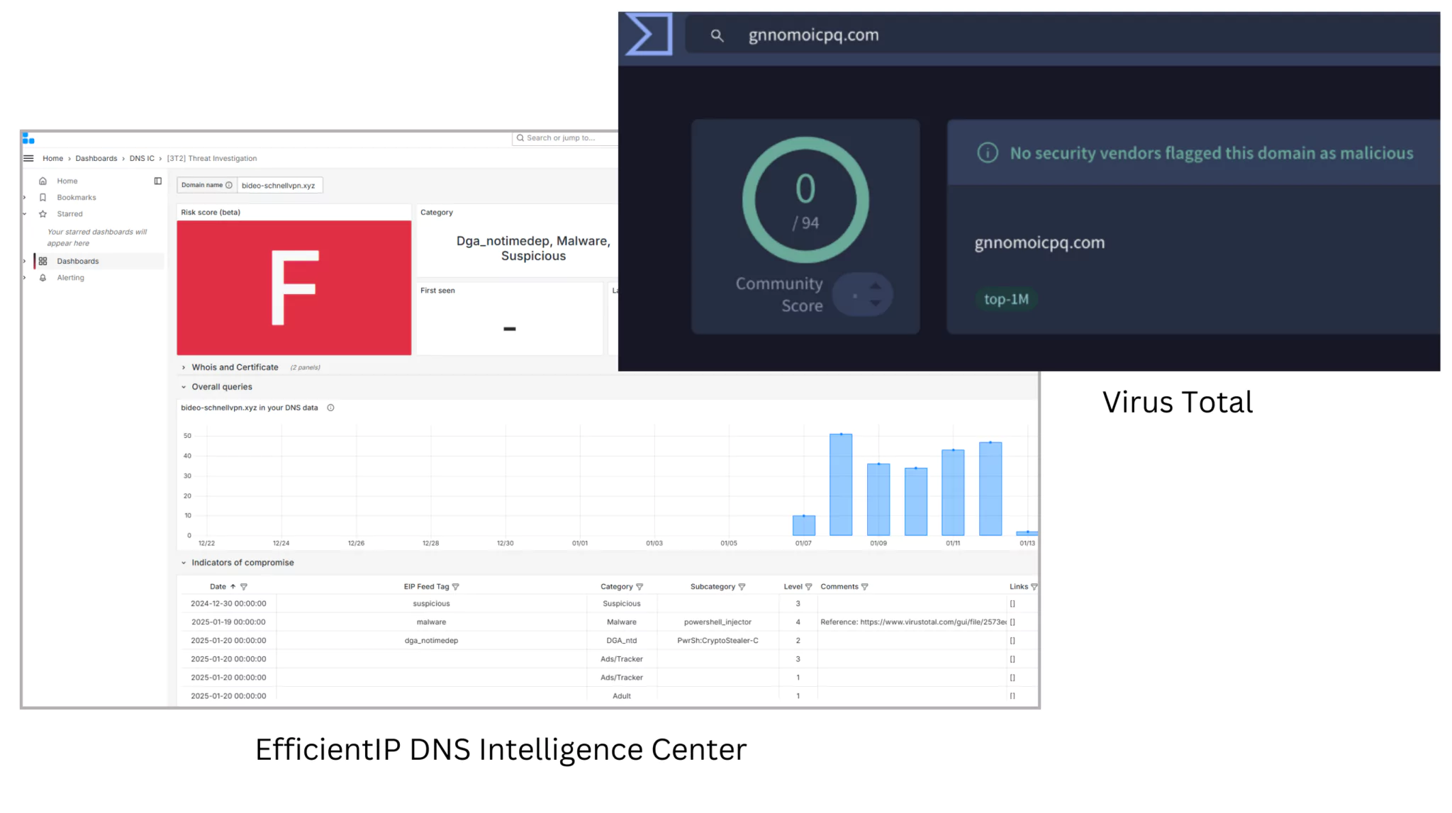 Zero Trust DNS and DDI: Strengthening Security | EfficientIP