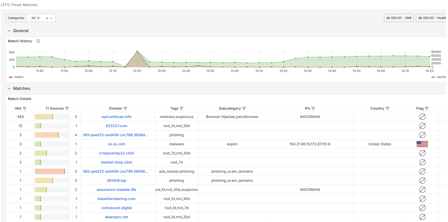 Zero Trust DNS and DDI: Strengthening Security | EfficientIP