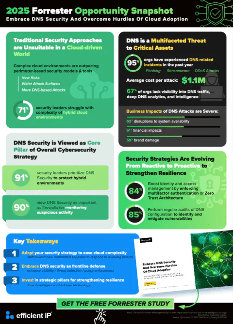 SmartArchitecture™ | Simplify DNS-DHCP Management | EfficientIP