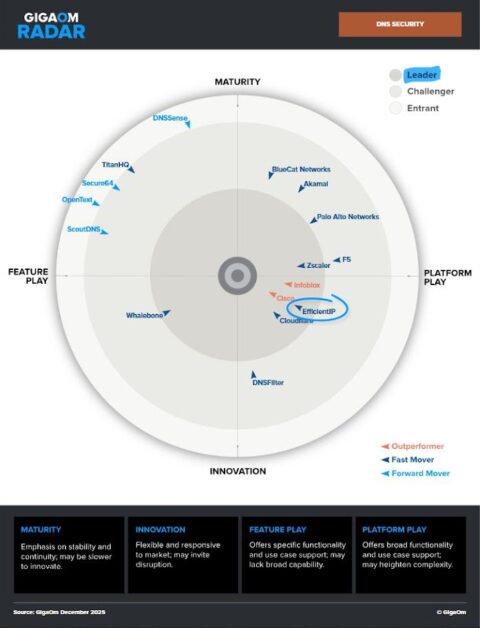 2026 GigaOm Radar Report for DNS Security | EfficientIP
