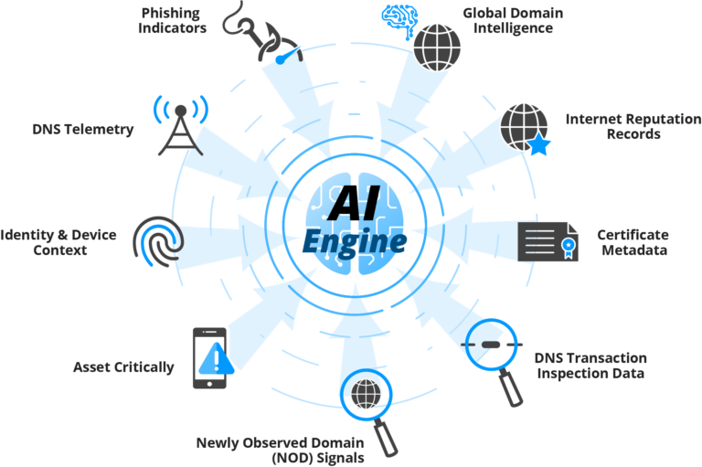 2025 DNS Threat Intelligence: Uncovering Staged Attacks | EfficientIP