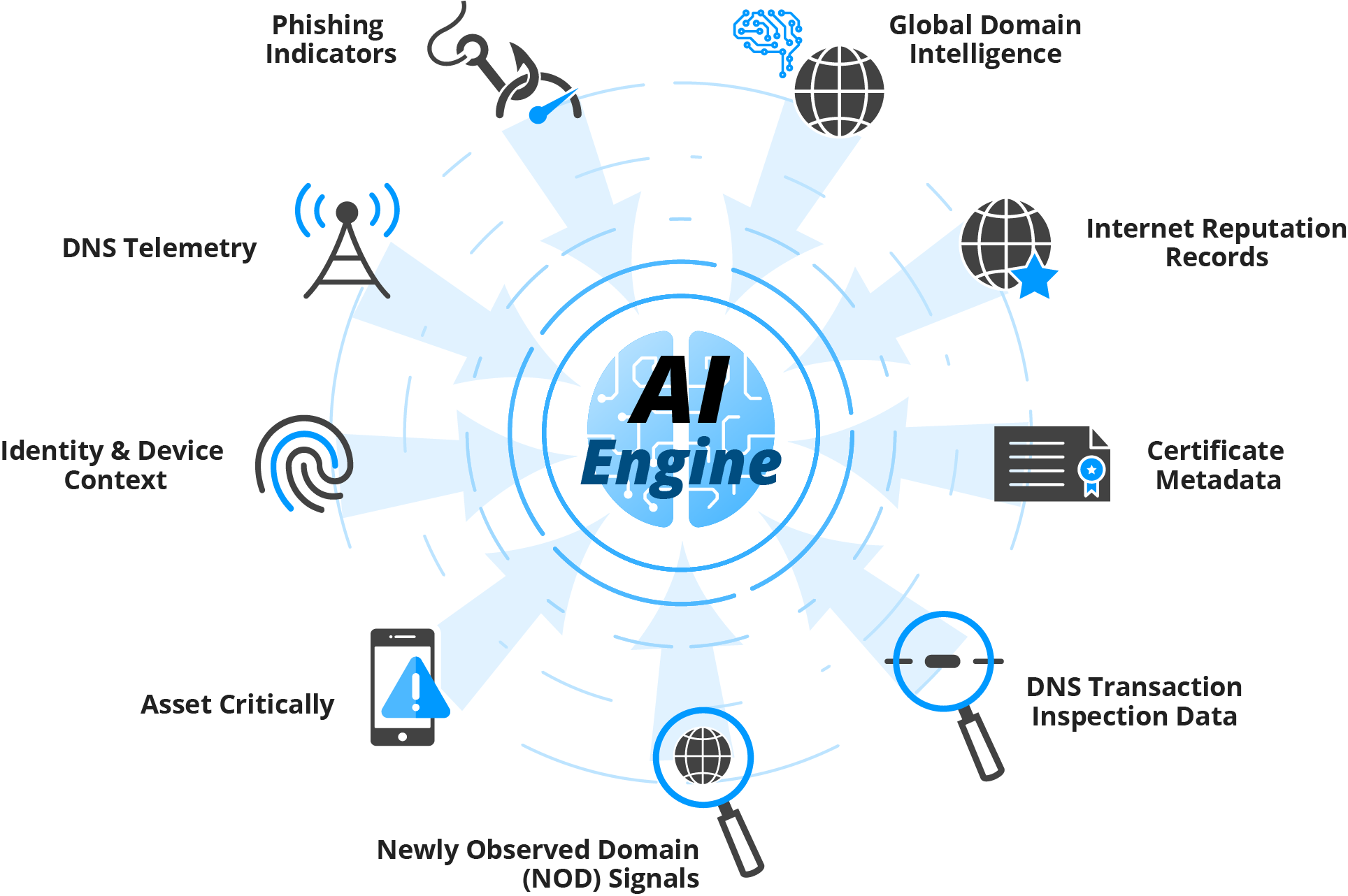 2025 DNS Threat Intelligence: Uncovering Staged Attacks | EfficientIP